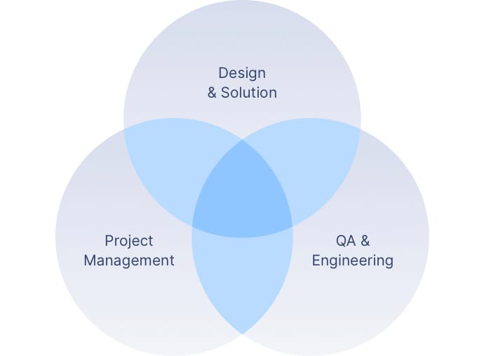 Custom Business Software | App Developers Australia